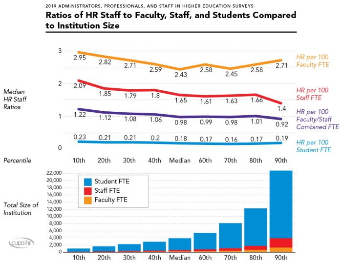 The Higher Ed HR Workforce - CUPA-HR | CUPA-HR