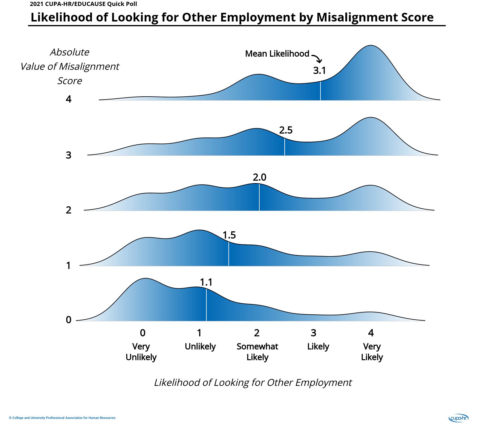 New Research Shows Offering Remote Work Options Can Help Higher Ed ...